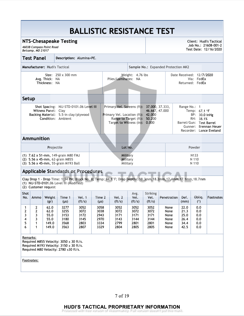 01/20/21 - Level 3 & Level 3A ballistic test results arrived – Hudi's ...